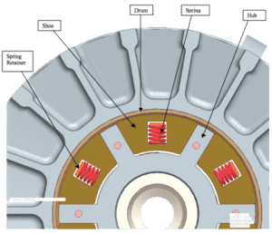 Aftermarket Polaris Clutch Kits - Duraclutch